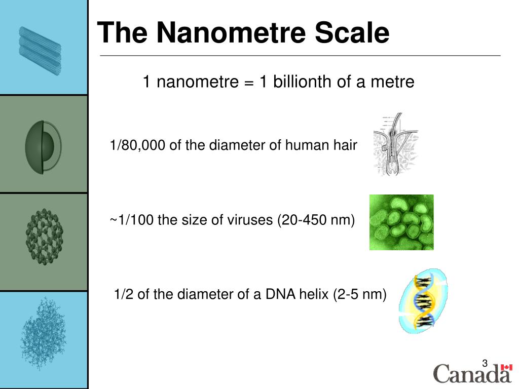 PPT - Current State of nanotechnology initiatives at Health Canada ...