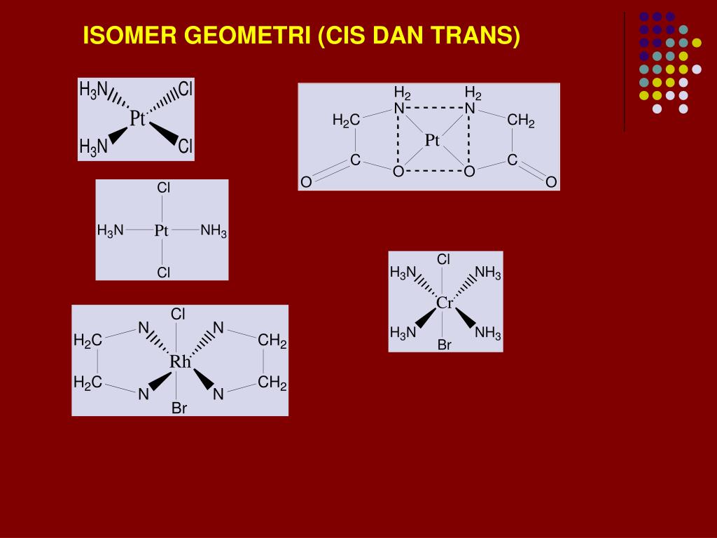PPT - ISOMER SENYAWA KOMPLEKS PowerPoint Presentation, free download ... PPT - ISOMER SENYAWA KOMPLEKS PowerPoint Presentation, free download ...