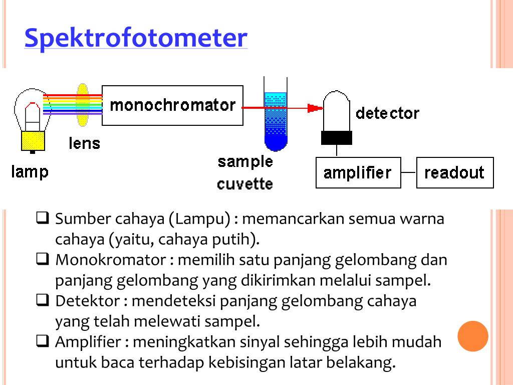 Pengembangan Metode Analisis Spektrofotometry Melalui Reaksi Enzimasi ... Pengembangan Metode Analisis Spektrofotometry Melalui Reaksi Enzimasi ...