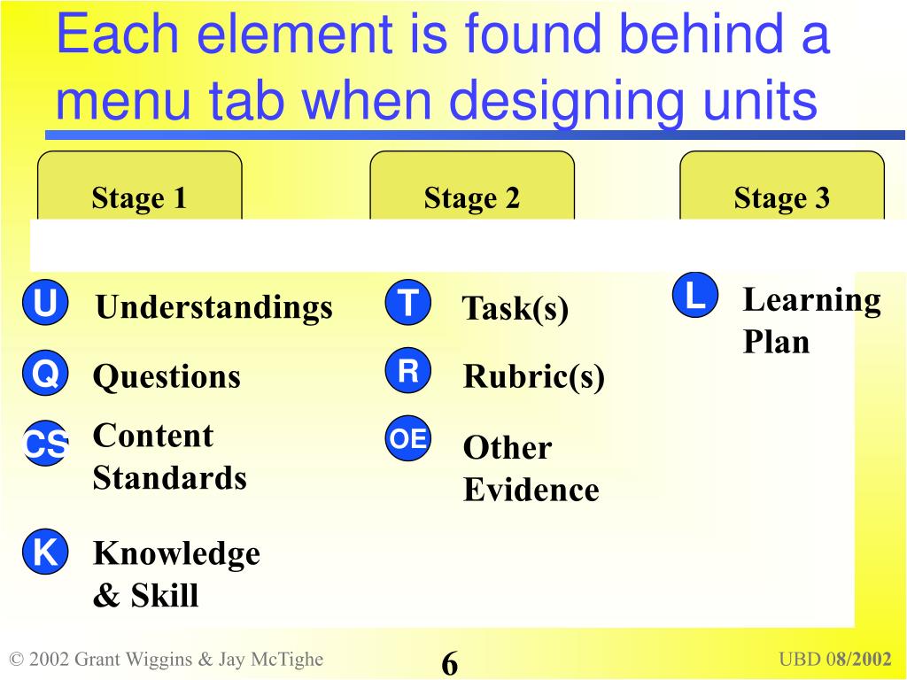 PPT - Understanding by Design PowerPoint Presentation, free download ...
