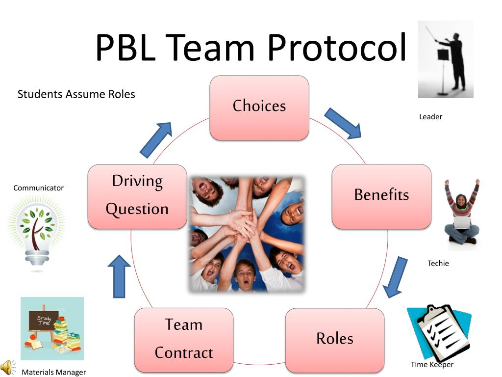 PPT - Team Pandora Dr. Lisa Irby Dr. Jordan Connie LaFave Janelle ...