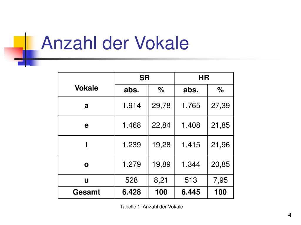 PPT - Diplomarbeit von Ernedina Muminovi ć Betreuer: O . Univ. Prof. Dr ...