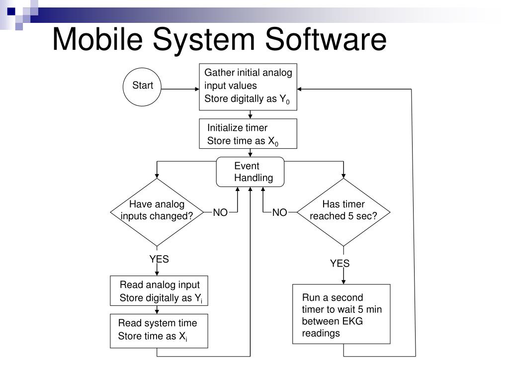PPT - A Mobile Wireless Electrocardiogram System for Health Care ...