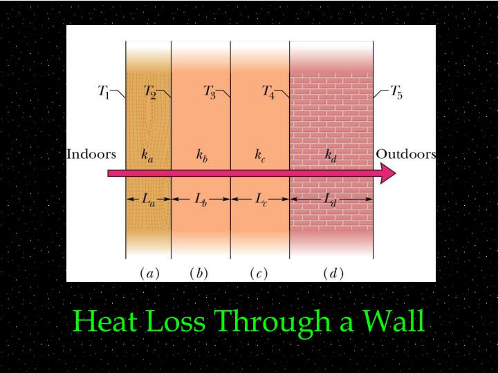 PPT - Heat Loss Through a Wall PowerPoint Presentation, free download ...