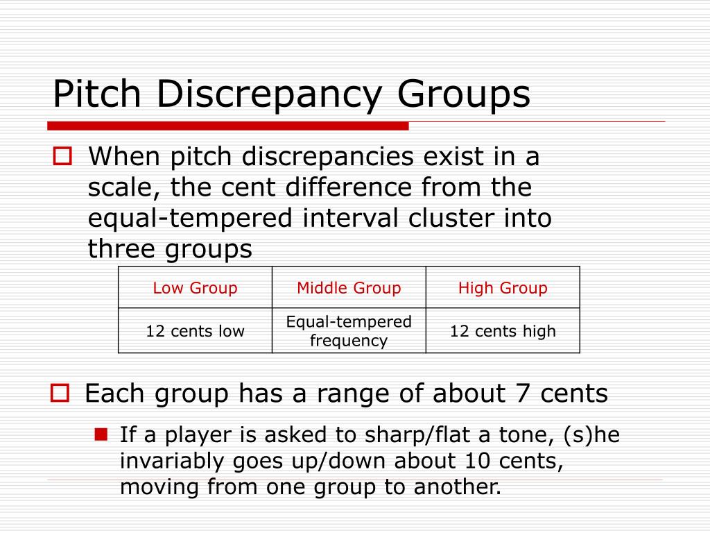 PPT - Chapter 15 PowerPoint Presentation, free download - ID:3474055