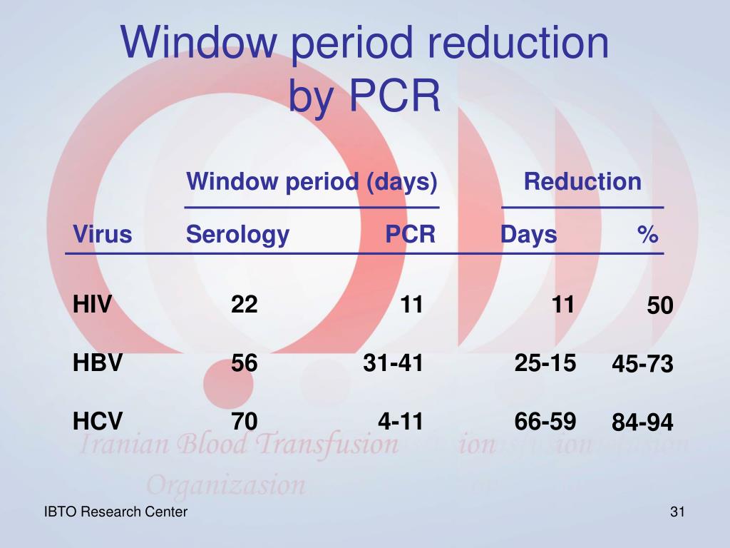 PPT - IN THE NAME OF GOD Blood Safety PowerPoint Presentation, free ...