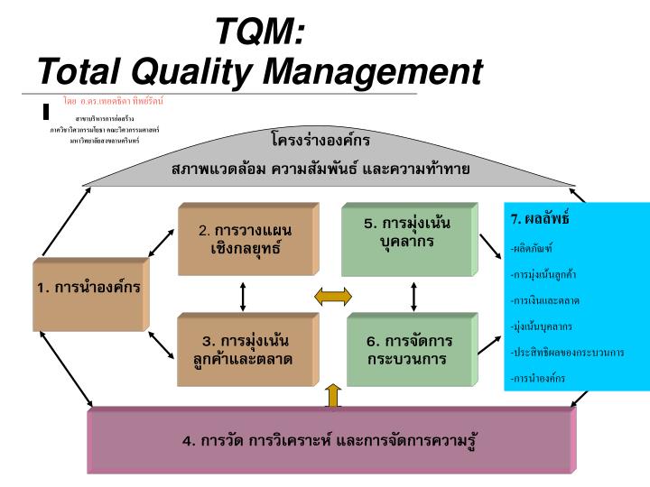Total Quality Management Tqm Methodologytqm