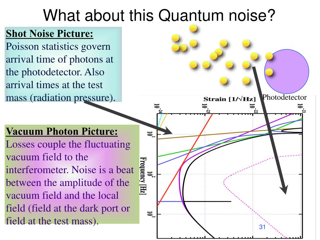 PPT - Wideband, Next Gen, Gravitational-Wave Antennae PowerPoint ...