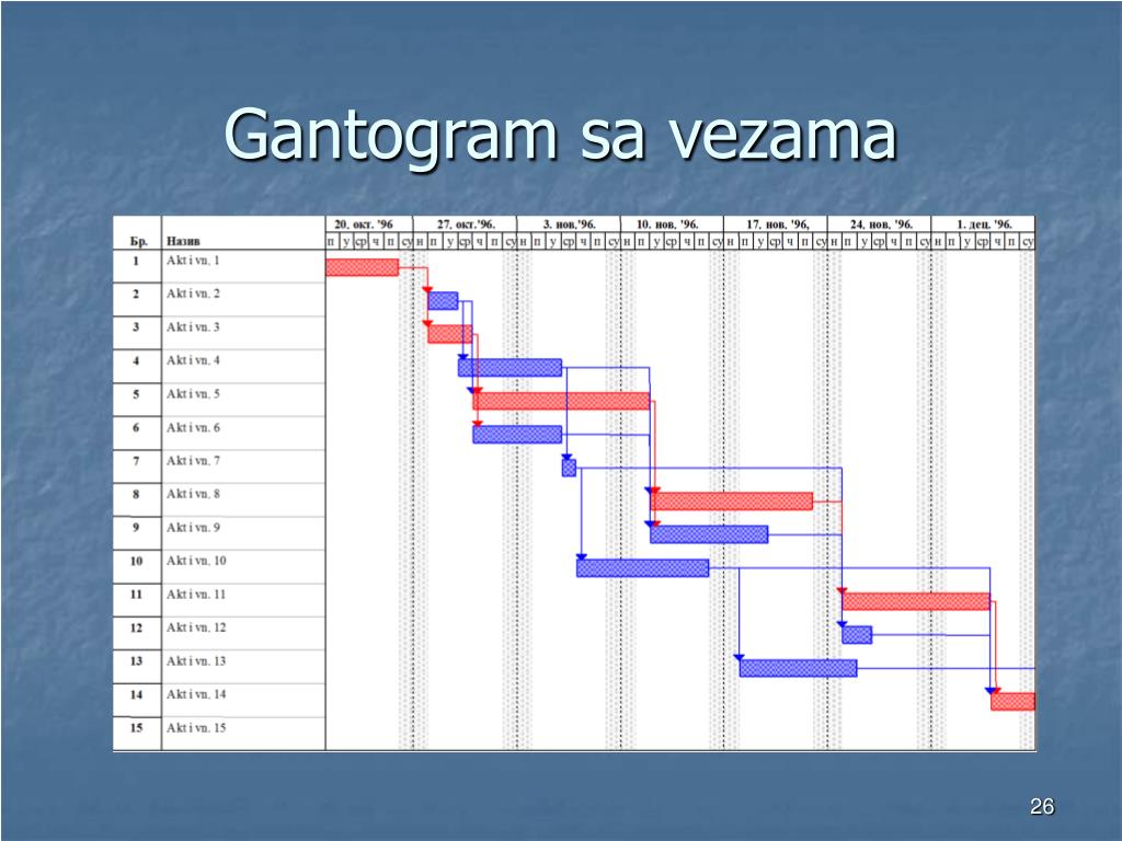 PPT - SOFTVERSKI PAKETI ZA UPRAVLJANJE PROJEKTIMA PowerPoint Presentation - ID:3475079