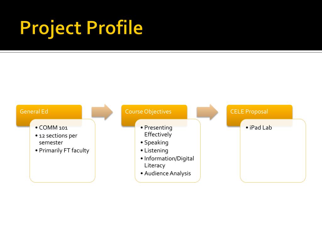 PPT - Dr. Renee Robinson Dr. Julie McNellis PowerPoint Presentation ...