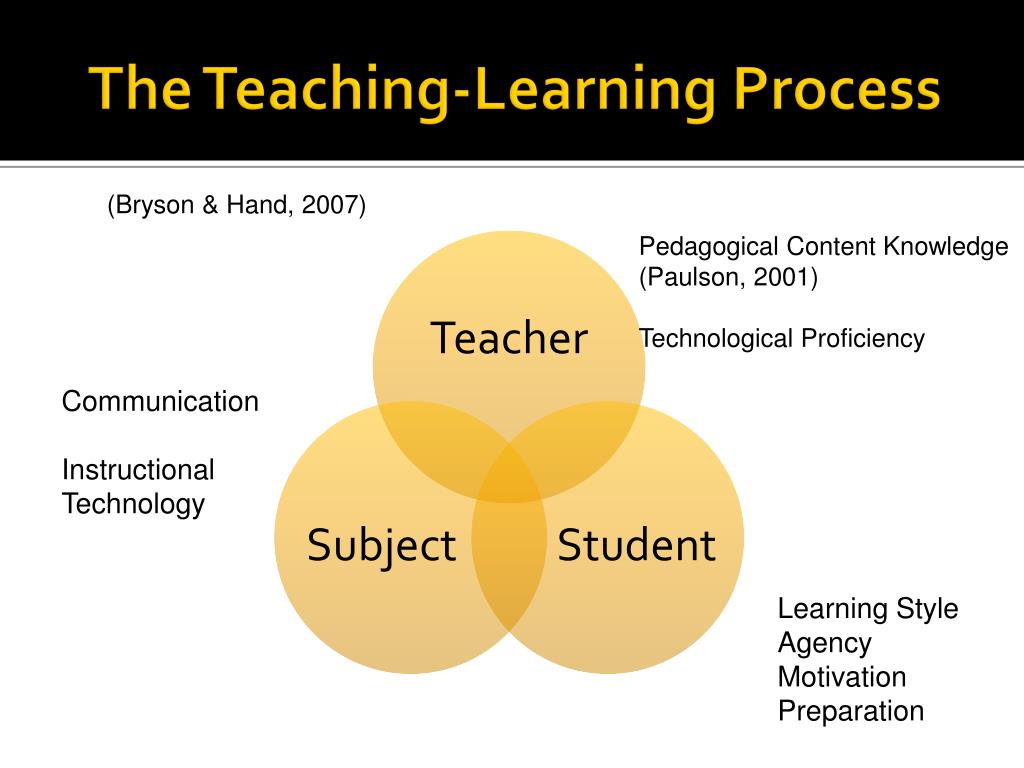 PPT - Dr. Renee Robinson Dr. Julie McNellis PowerPoint Presentation ...