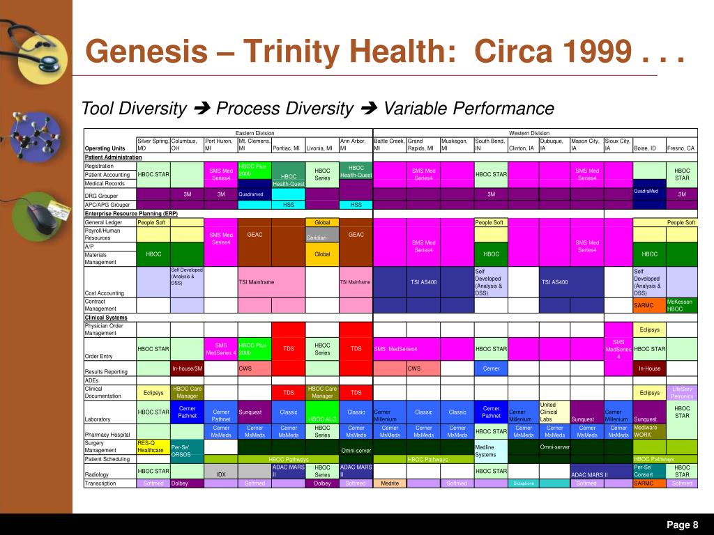 PPT - Healthcare Leaders Embrace Reform PowerPoint Presentation, free ...