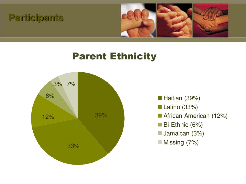 PPT - Connections: Families and Schools Supporting Our Youth PowerPoint ...