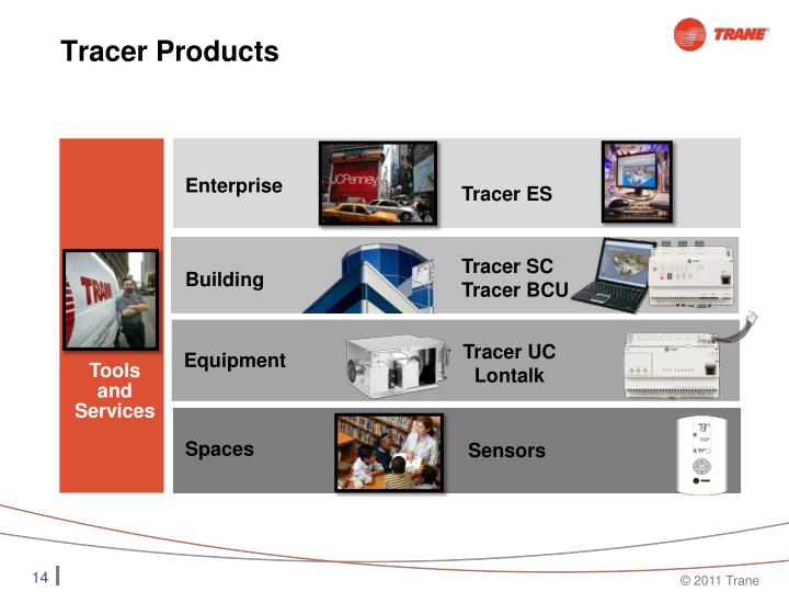 PPT - Trane Does Controls ! PowerPoint Presentation - ID:3475567