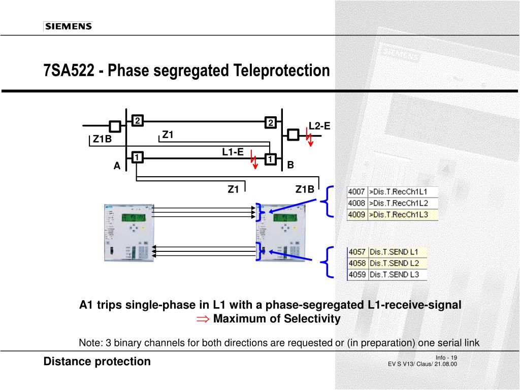 PPT - Productmanager Distance Protection Michael Claus EV S V 13 ...