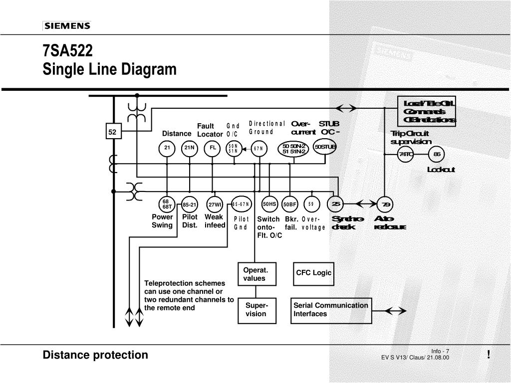 PPT - Productmanager Distance Protection Michael Claus EV S V 13 ...