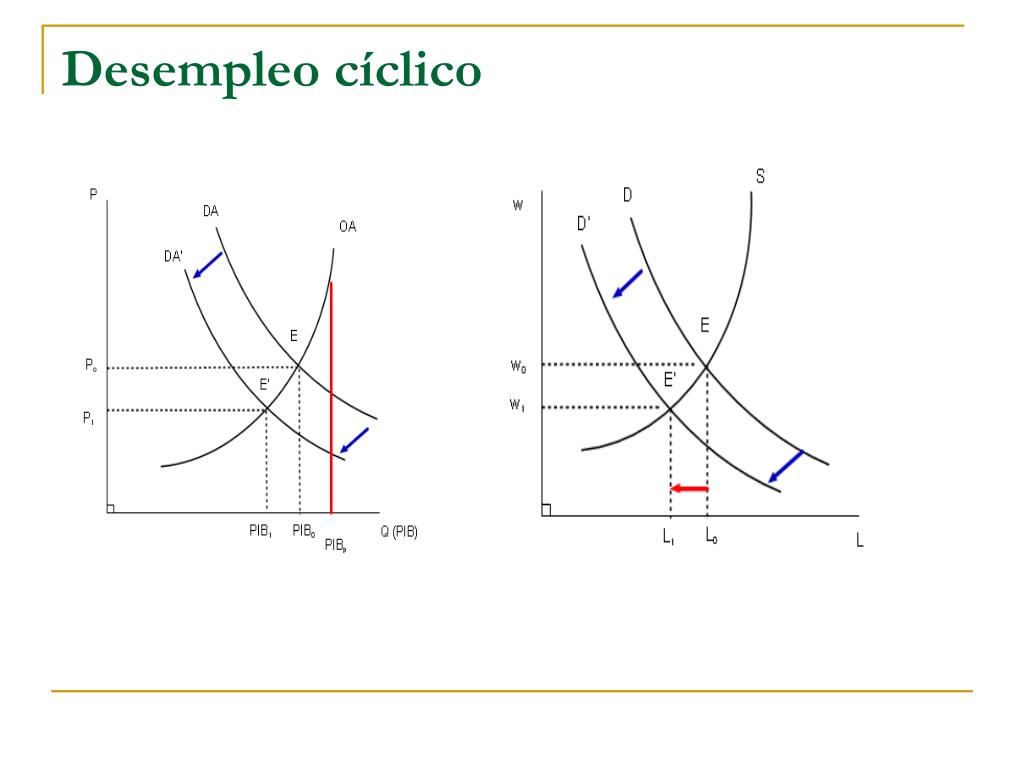 PPT - Tema 7. Objetivos económicos y tendencias PowerPoint Presentation ...