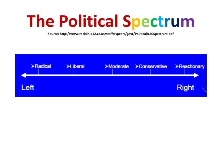 PPT - “ Far Left ” of Spectrum PowerPoint Presentation, free download ...