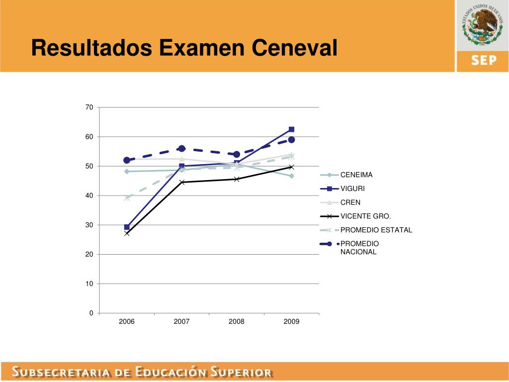 PPT - Programa emergente para mejorar el desempeño de los estudiantes ...