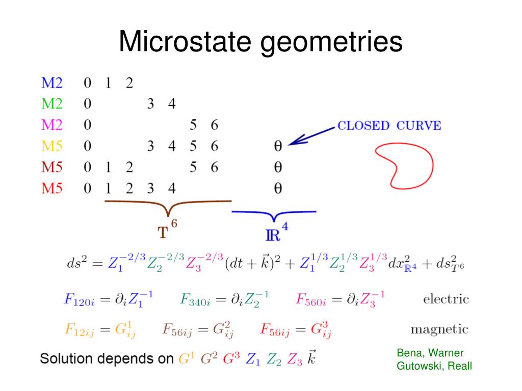 PPT - Black Holes, Black Rings and their Microstates PowerPoint ...