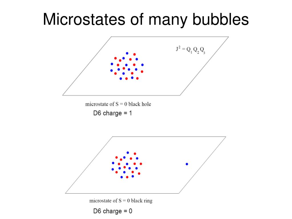 PPT - Black Holes, Black Rings and their Microstates PowerPoint ...