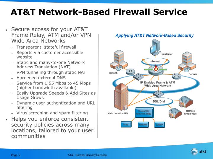 PPT - AT&T Network-Based Firewall Service PowerPoint Presentation - ID ...