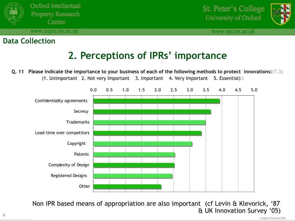 PPT - Intellectual Property Awareness & SMEs UK IP Awareness Survey ...