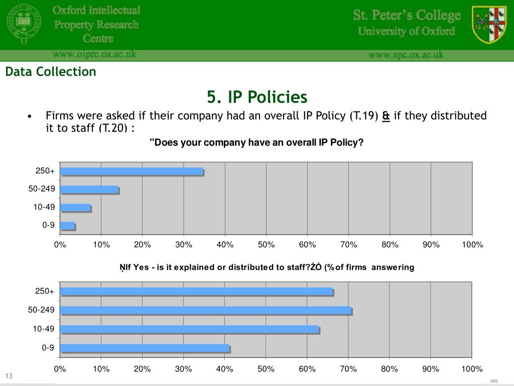 PPT - Intellectual Property Awareness & SMEs UK IP Awareness Survey ...