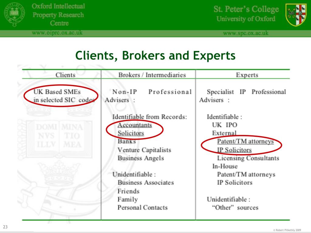 PPT - Intellectual Property Awareness & SMEs UK IP Awareness Survey ...