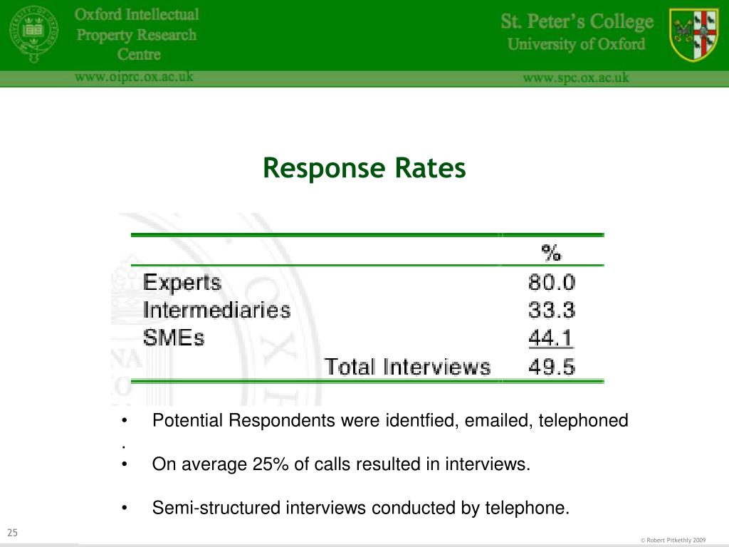 PPT - Intellectual Property Awareness & SMEs UK IP Awareness Survey ...