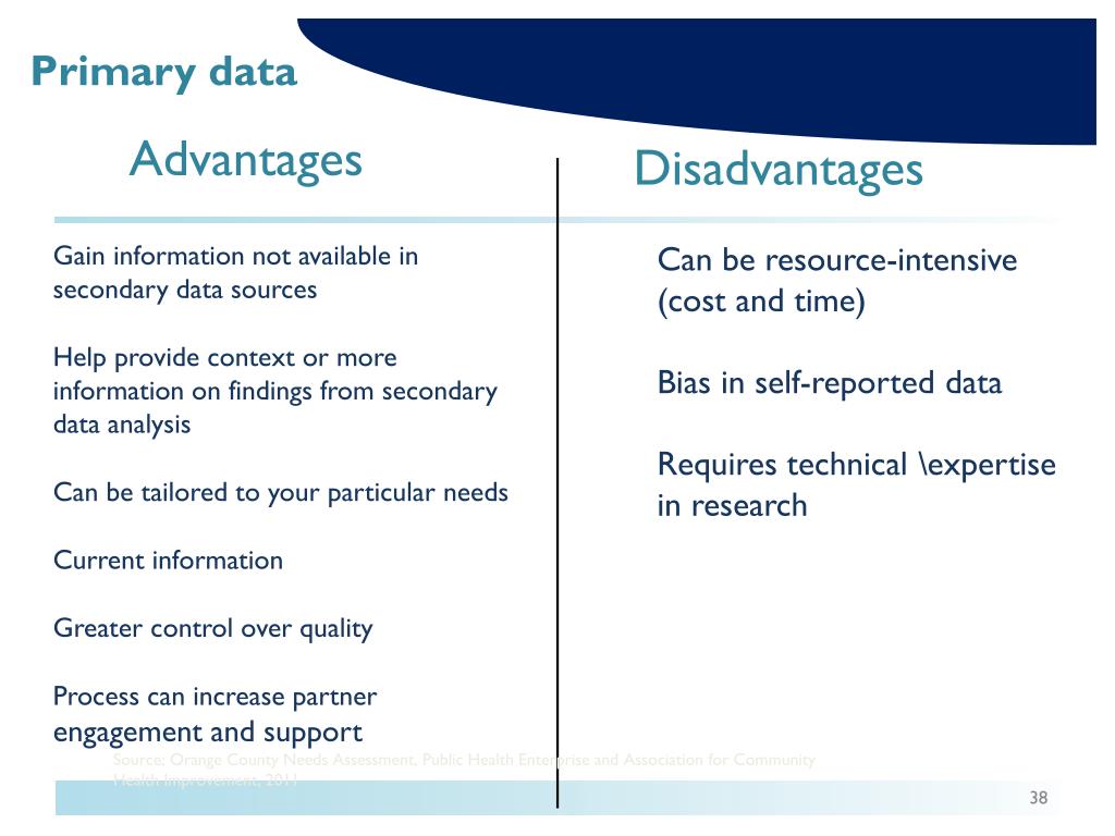 PPT - Health Assessment and Improvement Planning 201: Putting it All ...