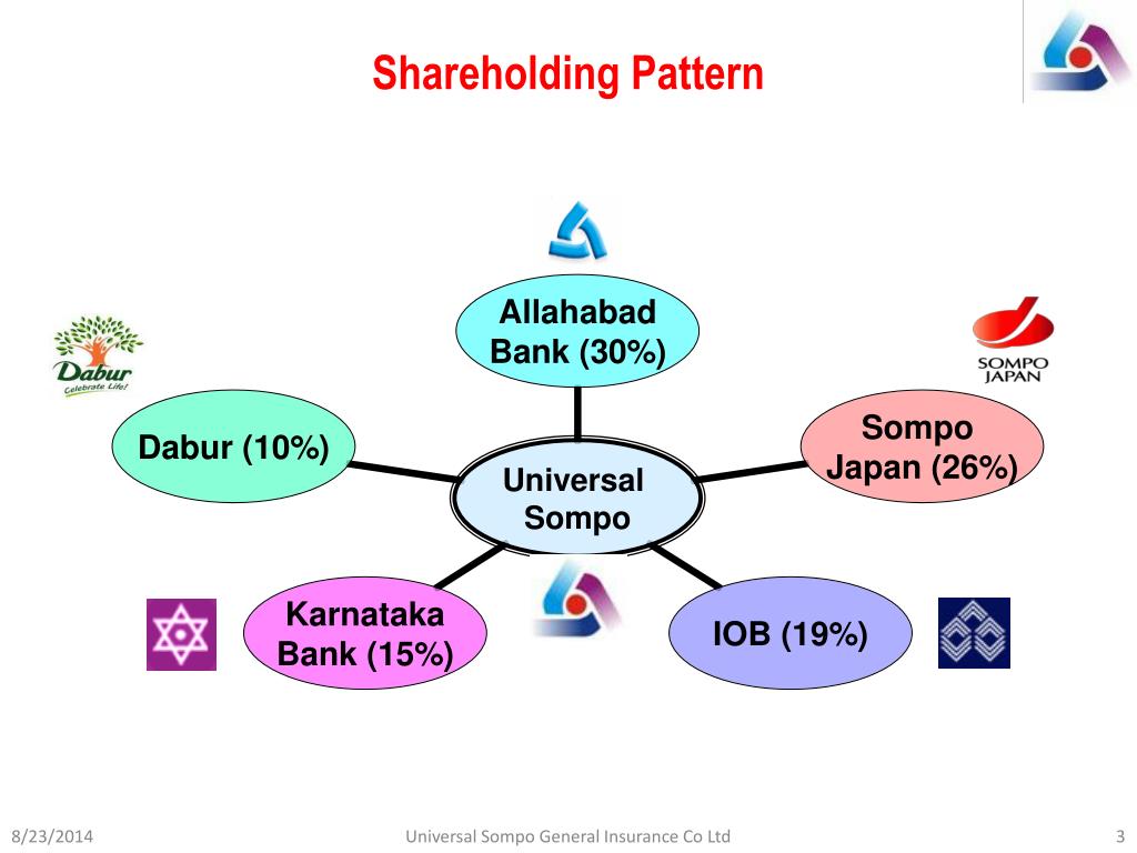 PPT - UNIVERSAL SOMPO GENERAL INSURANCE CO LTD PowerPoint Presentation ...