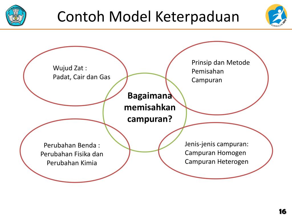PPT - KONSEP PEMBELAJARAN IPA TERPADU PowerPoint Presentation, free ... PPT - KONSEP PEMBELAJARAN IPA TERPADU PowerPoint Presentation, free ...
