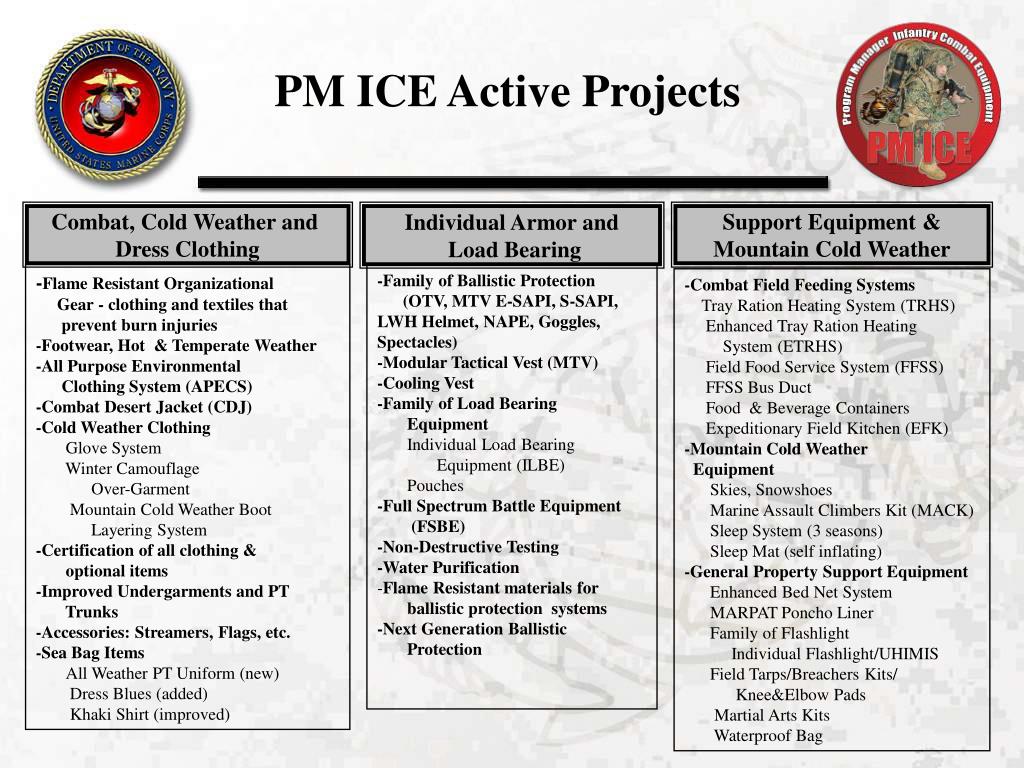 PPT - Louis Curcio Infantry Combat Equipment, Marine Corps Systems ...