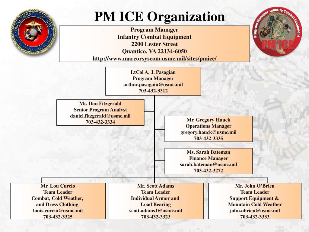 PPT - Louis Curcio Infantry Combat Equipment, Marine Corps Systems ...