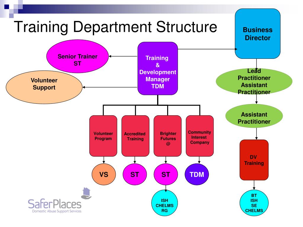 PPT - Safer Places: Combating Domestic Abuse Since 1976 PowerPoint ...