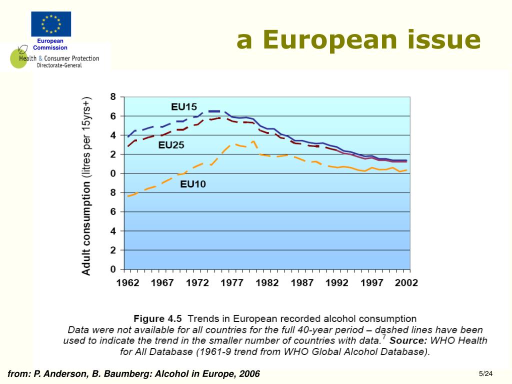 PPT - EU Alcohol Strategy and the European Alcohol and Health Forum ...