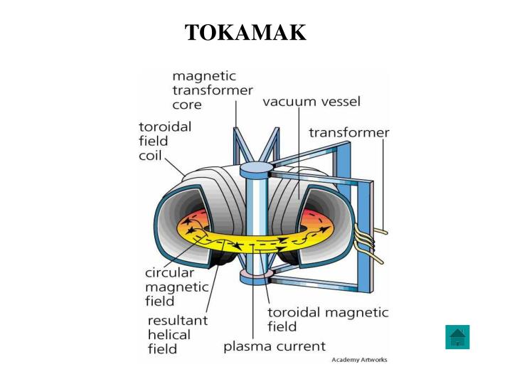 PPT - Introduction to Spherical Tokamak PowerPoint Presentation - ID ...