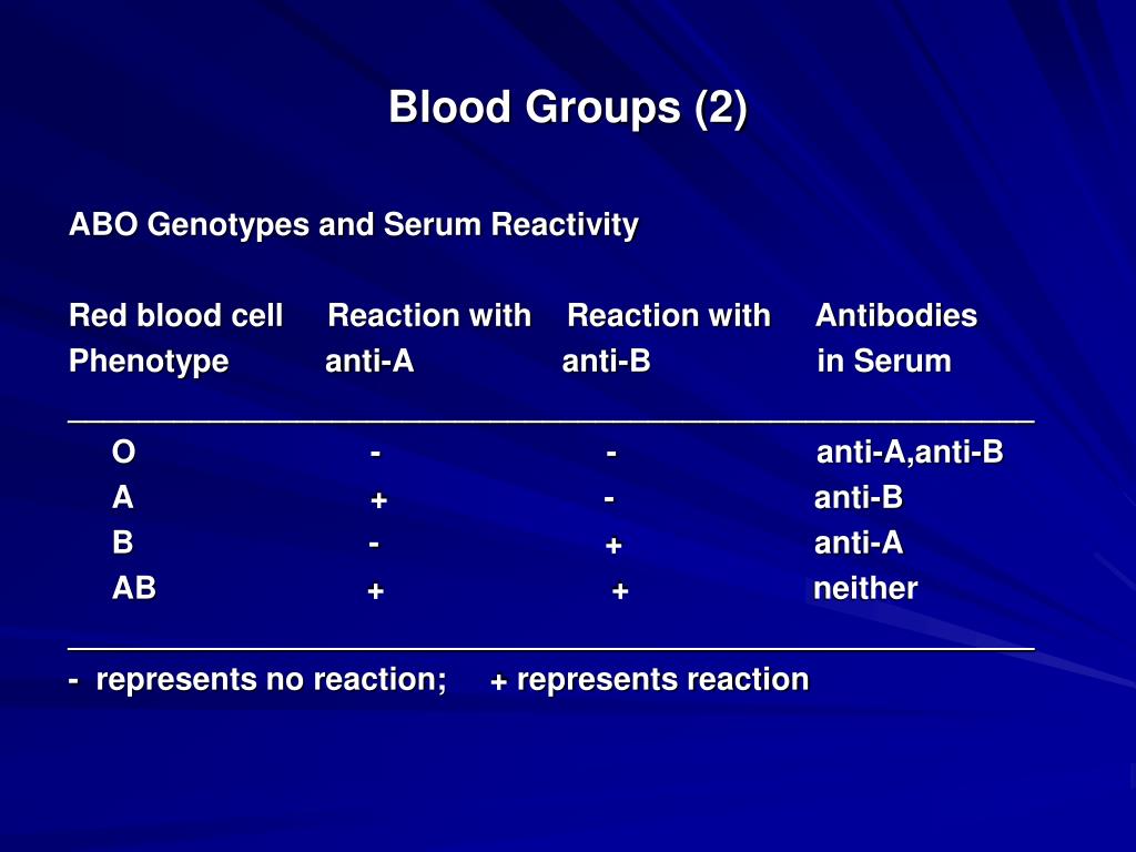 PPT - Blood Groups and Their Polymorfisms Kuliah FKUI Kelas ...
