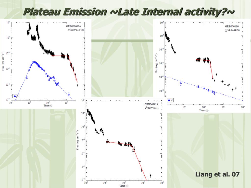 PPT - High Energy Neutrino Background from Gamma-Ray Bursts PowerPoint ...