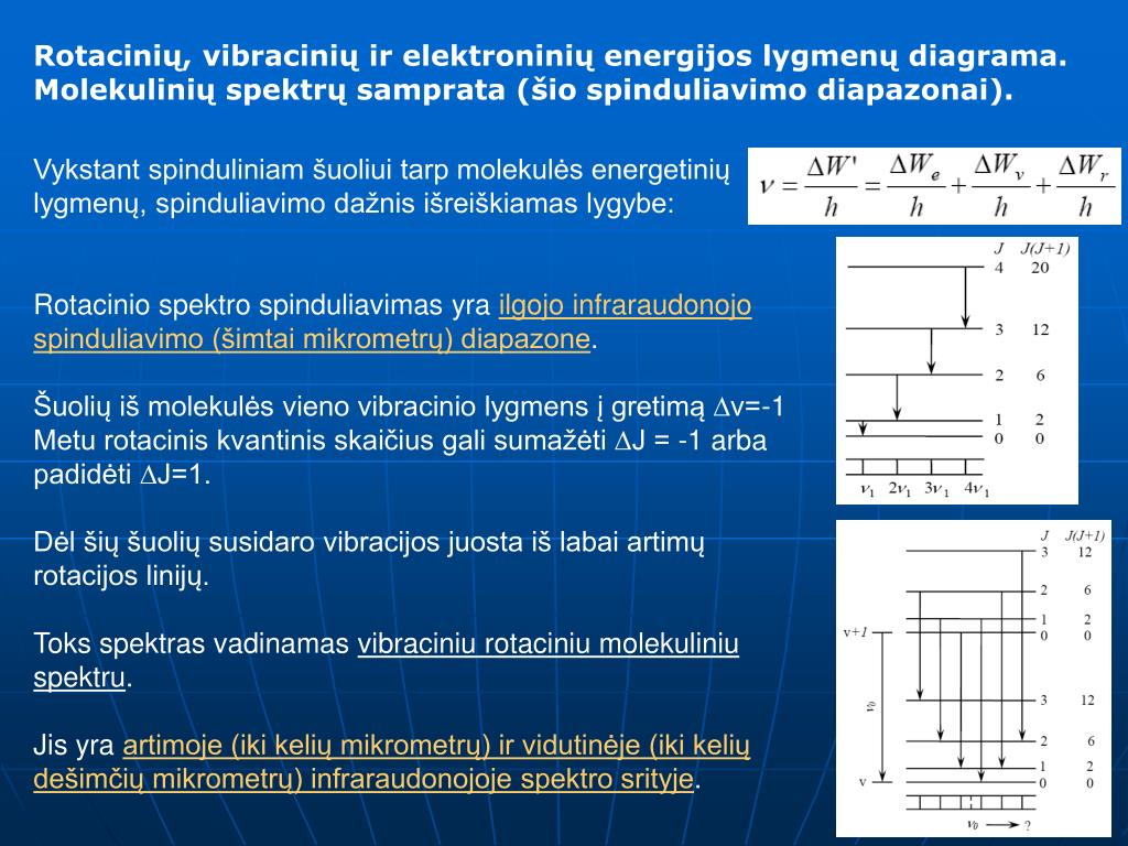 PPT - Atomų sąveikos molekulėje rūšys (joninis ir kovalentinis ryšys ...
