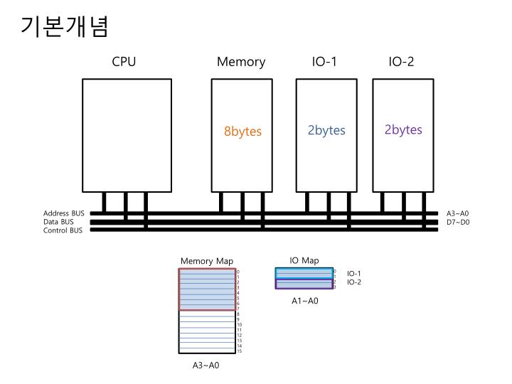 PPT - CPU PowerPoint Presentation, free download - ID:3478546