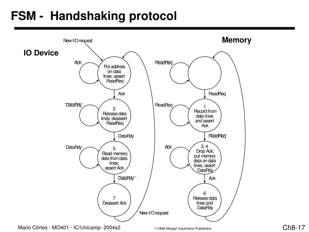 PPT - I/O Systems and Processing: Key Considerations for Optimal ...