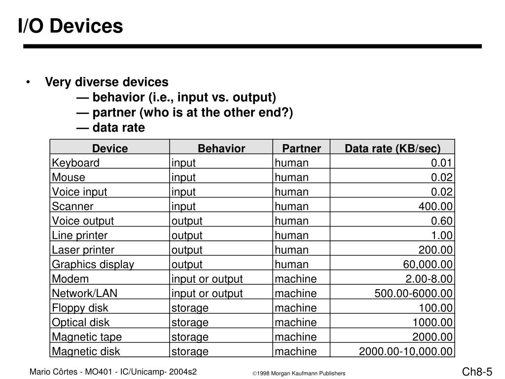 PPT - I/O Systems and Processing: Key Considerations for Optimal ...