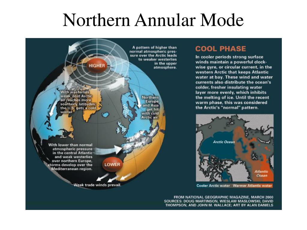 PPT - Southern Hemisphere Climate Change Professor Matthew England ...