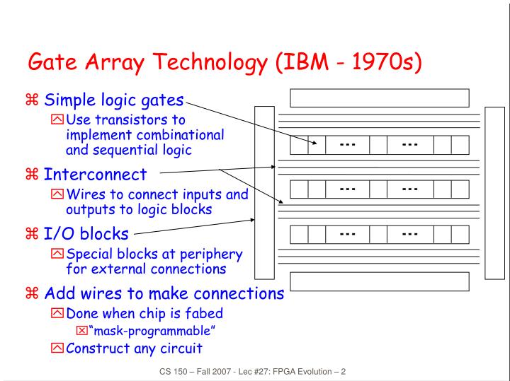 PPT - Gate Array Technology (IBM - 1970s) PowerPoint Presentation, free ...