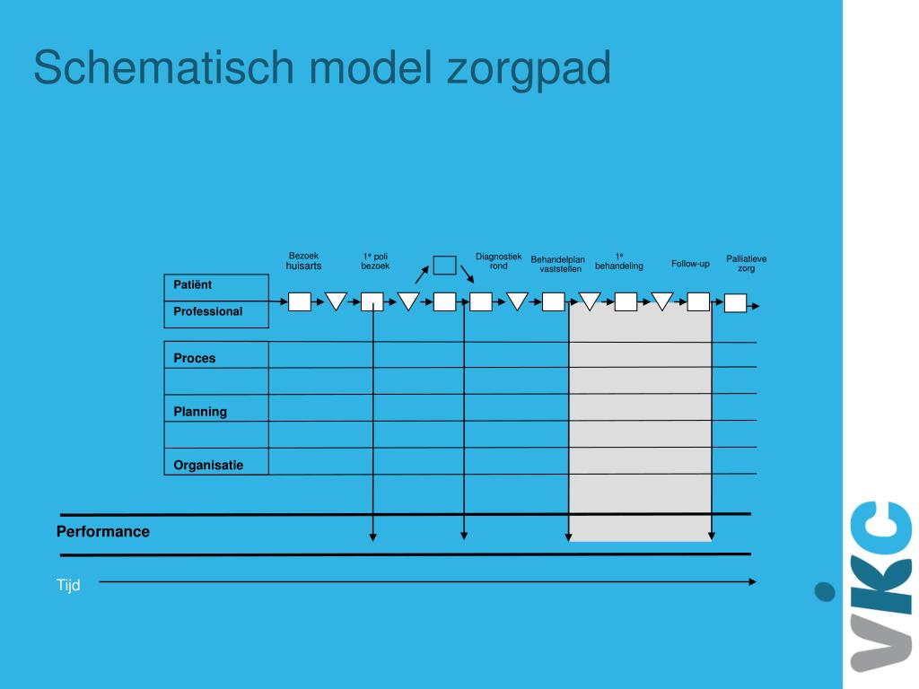 PPT - Integrale Oncologische Zorgpaden PowerPoint Presentation, free ...