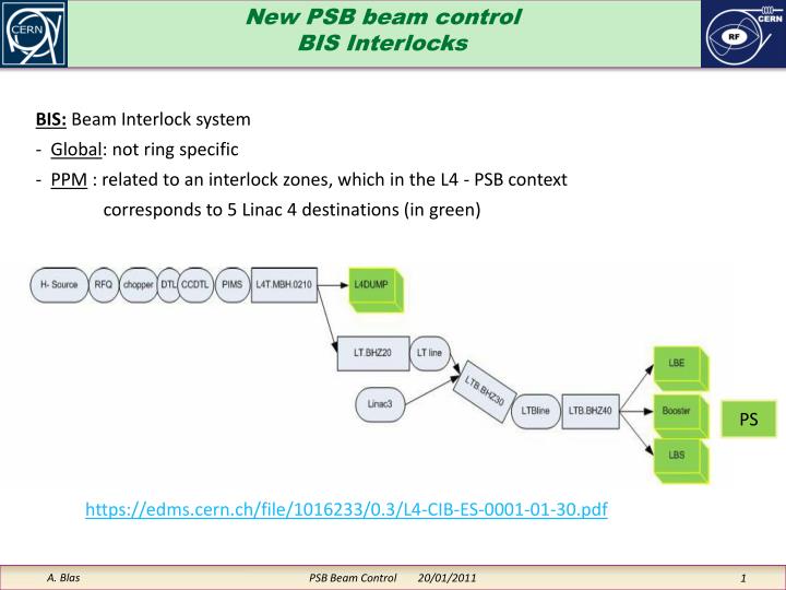 PPT - New PSB beam control BIS Interlocks PowerPoint Presentation, free ...