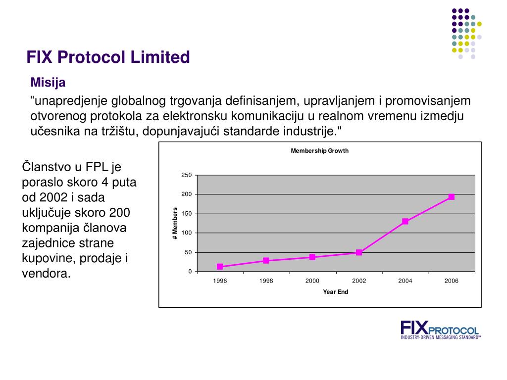 PPT - Pregled FIX Proto kola kao rešenje za elektonsku trgovinu ...