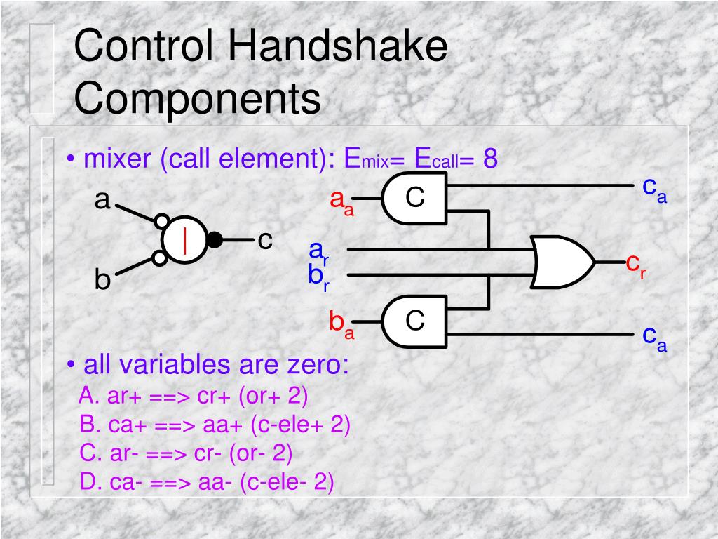 Ppt Vlsi Programming Of Asynchronous Circuits For Low Power Powerpoint Presentation Id3479674